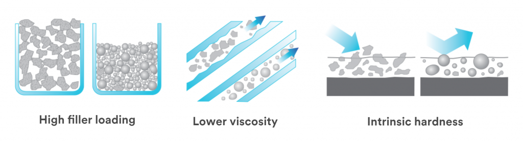 3M CERAMIC MICROSPHERES - Nanovision Chemicals